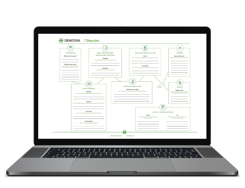 Everything you need to get started with B2B storytelling | Demodia