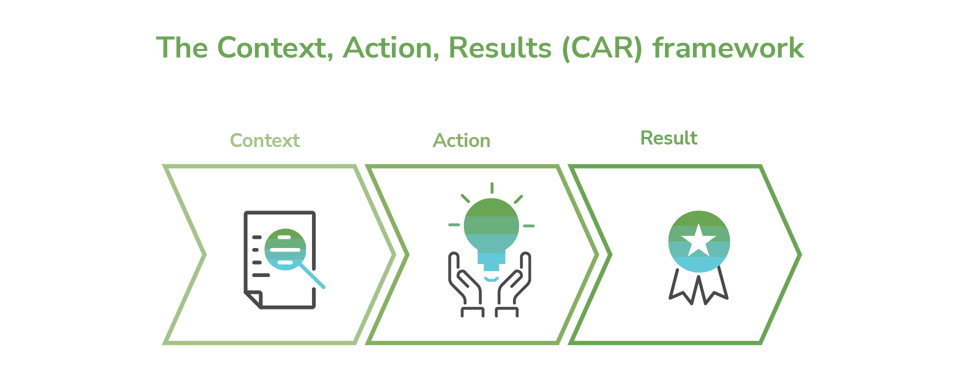 Every storytelling framework for B2B companies | Demodia